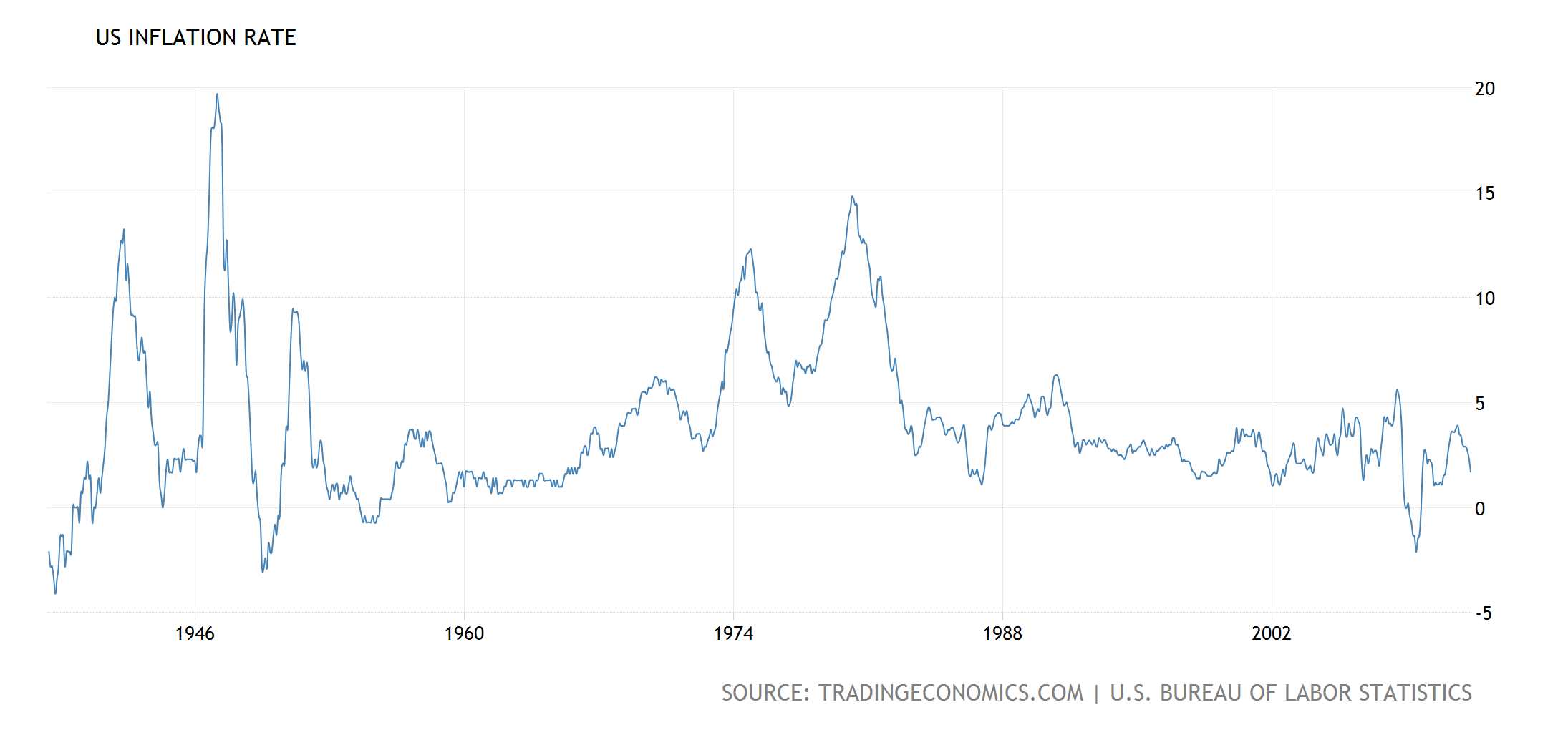 Misconceptions: Raising the Minimum Wage Does Not Automatically Lead to ...