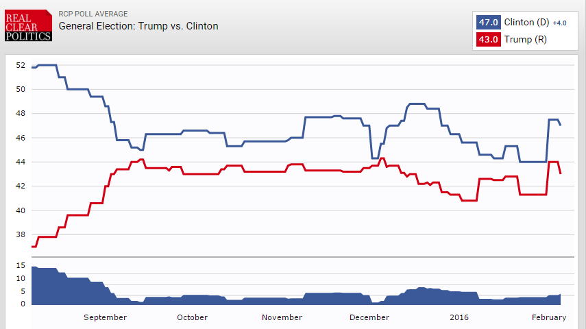Why Bernie Sanders is More Electable Than People Think – Benjamin ...