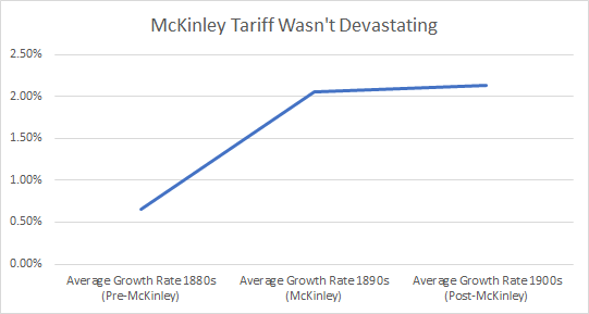 McKinley Tariff and the Growth Rate – Benjamin Studebaker