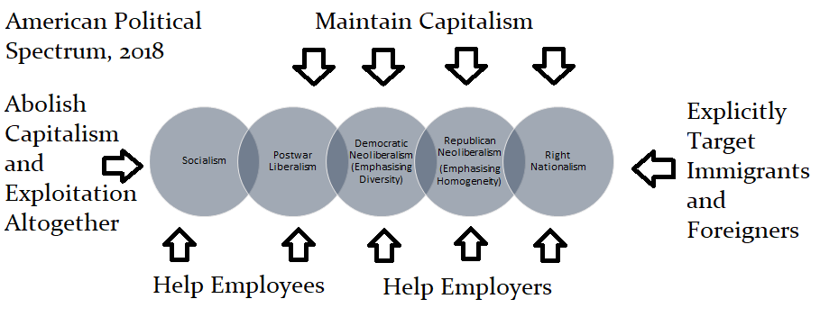 The Difference Between Socialism and Liberalism in America Today ...