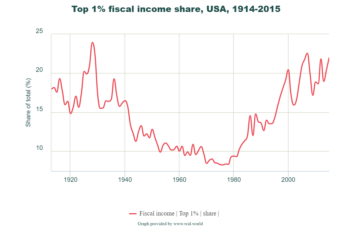 Why Bernie Sanders Matters More Than People Think – Benjamin Studebaker