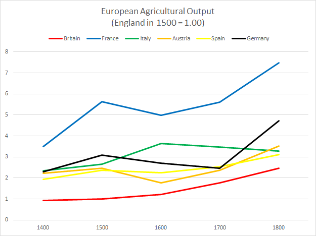 Cotton is Not What Made the United States Rich – Benjamin Studebaker