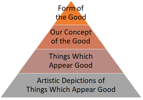 Why Richard Dawkins Fails to Appreciate Plato – Benjamin Studebaker