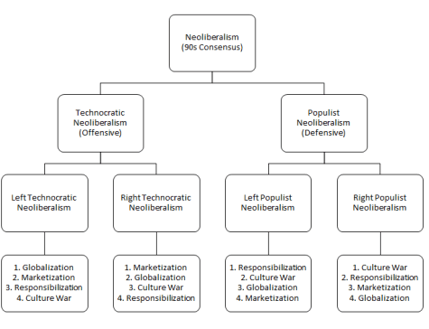 The Four Centrisms – Benjamin Studebaker