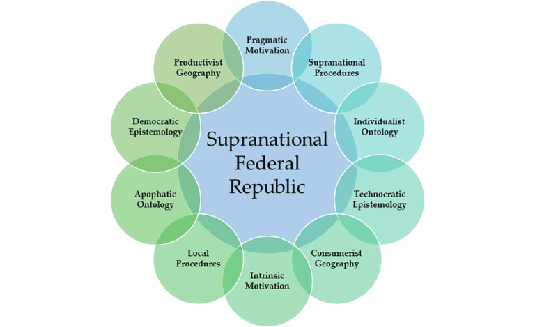Why Federalism: The Conclusion – Benjamin Studebaker